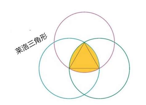 实现莱洛三角形摄像机拖拽范围限制 哔哩哔哩