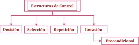 Conceptos Teóricos Enseñando Programación Básica con Realidad Aumentada