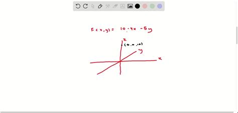 sketch the graph of the function f x y 10 4 x 5 y numerade