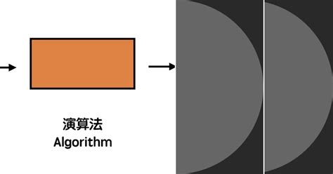 1 Stories About Algorithm Curated By Lingtzuyu Medium
