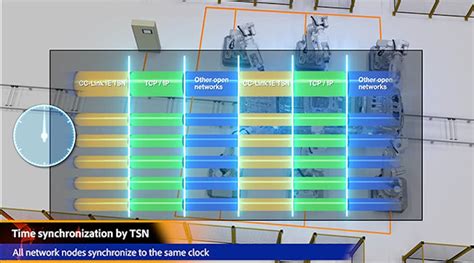 Why Industrial Ethernet Protocols Will Remain Relevant Automation World
