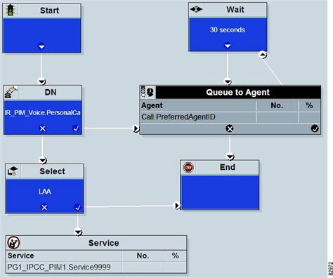 Scripting And Media Routing Guide For Cisco Unified Icmcontact Center
