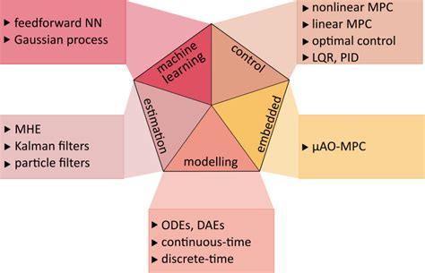 Model Predictive Control · Github Topics · Github