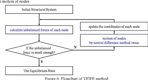 figure 6 from the vector form intrinsic finite element method and