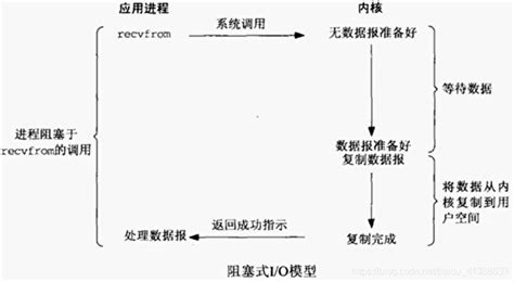 tcp三次握手中listen 与accept 原理 tcp listen csdn博客