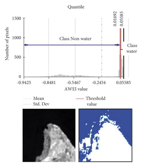 automatic threshold selection procedure using geostatistical analysis
