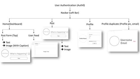 Akash Nath On Linkedin Day15 100daysofcode