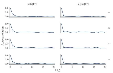 R Ggplot Is There A Way To Add A Color Coded Bar Annotation To The