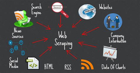 Web Scraping Là Gì Kiến Thức Về Web Scraping