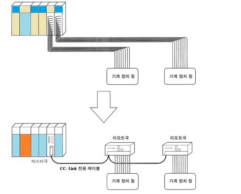 미쯔비시 Cc Link