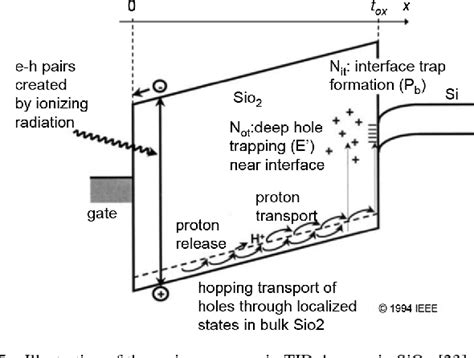Figure 5 From Modeling Ionizing Radiation Effects In Solid State Materials And Cmos Devices