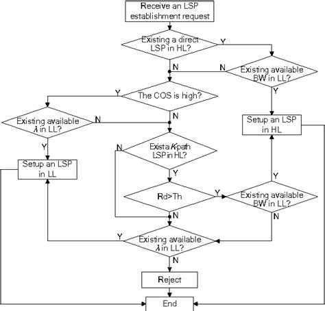 Figure 3 From A Novel Cos Enabled Path Selection Algorithm With Traffic