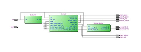 十字路口红绿灯verilog代码quartus仿真verilog十字路口红绿灯程序 Csdn博客