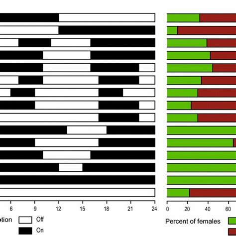 Pattern Of Disruption Dark On Light Off Left And The Resulting Download Scientific