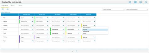 Skills Matrix Managing The Skills Of Operators Infodream