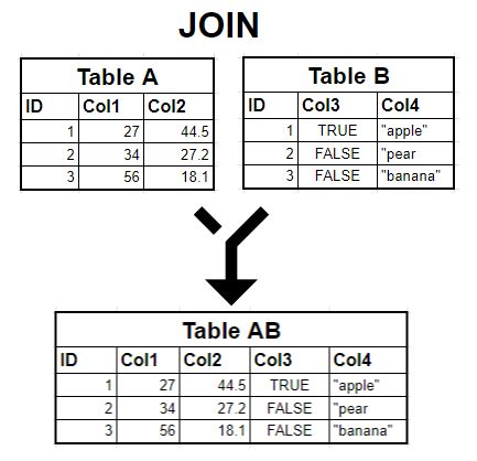 Combining Data In SQL Crash Course How To Use JOIN And UNION Coop Sql Notebooks