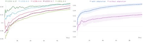 Algorithm Design For Online Meta Learning With Task Boundary Detection Paper And Code