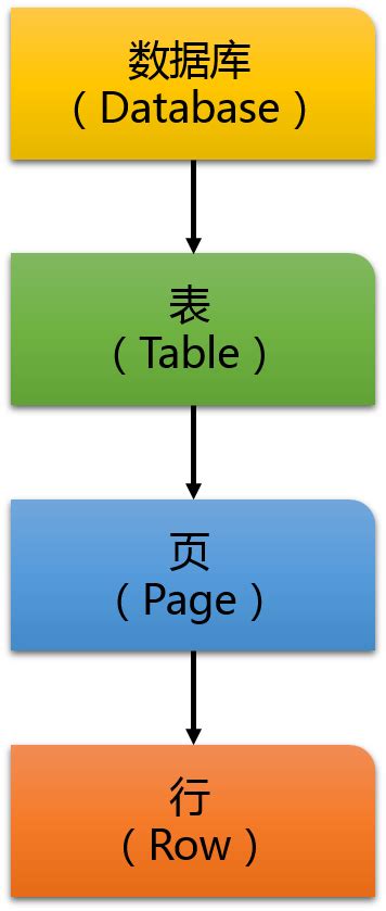 sql server 锁升级（lock escalations） viclw 博客园