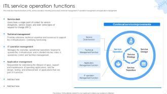 ITIL Service Operation Functions Ppt Powerpoint Presentation Slides Graphics Template PPT Slide