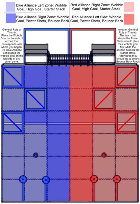 Best Odometry Pod Design Hardware Ftc