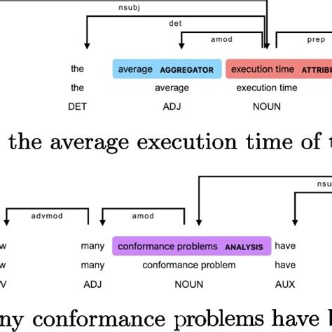 question classification distribution download scientific diagram