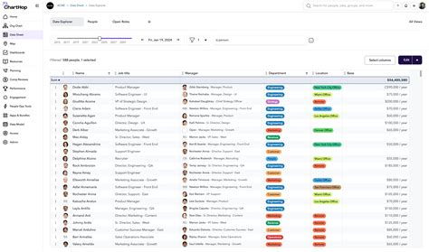 implementing charthop charthop documentation