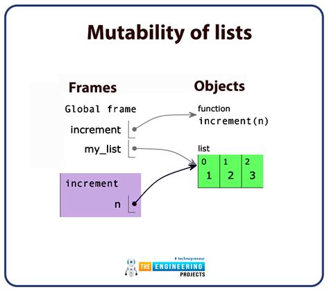 Lists Vs Tuples In Python The Engineering Projects