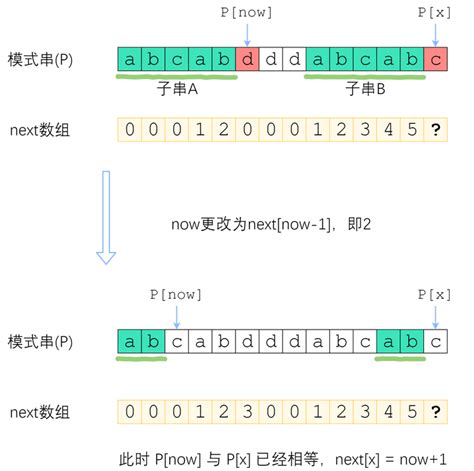 如何更好地理解和掌握 kmp 算法 知乎