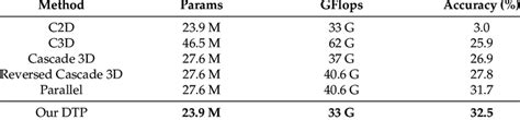 Performance Of Different Structures On Msth Download Scientific Diagram