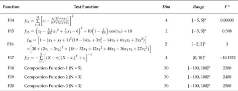 Figure 1 From An Improved Grey Wolf Optimization With Multi Strategy