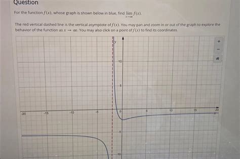 solved for the function f x whose graph is shown below in