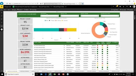Nice Create Timeline In Power Bi