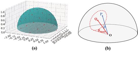 Figure 1 From End To End Real Time Vanishing Point Detection With