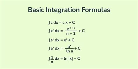 Integral Formula Sheet