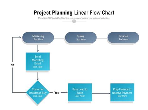 Flow Chart For Project Project Flow Chart