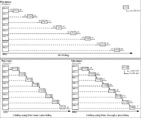 Figure 8 From Intel ® Technology Journal Network Processors Packet Over Sonet Achieving 10