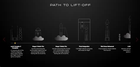 Rocket Lab Secures New Contracts For Neutron As Progress Continues Thespacebucket