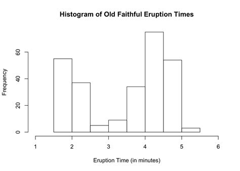 Chapter 17 Normal Quantile Plot Basic R Guide For Nsc Statistics