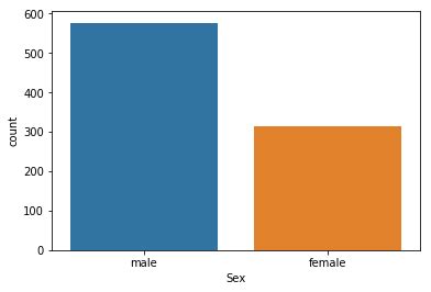 Exploratory Data Analysis With Titanic Project Part I
