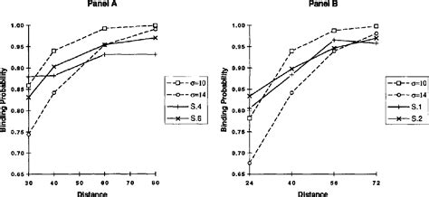 Figure 1 From A Formal Theory Of Feature Binding In Object Perception