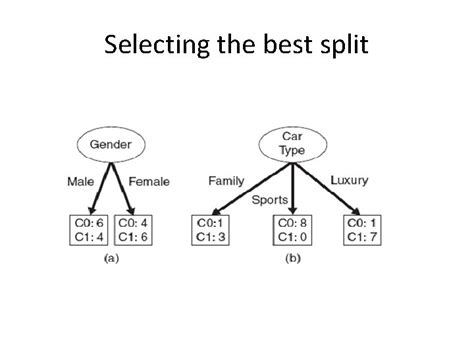 Lecture Outline Classification Decisiontree Classification What Is