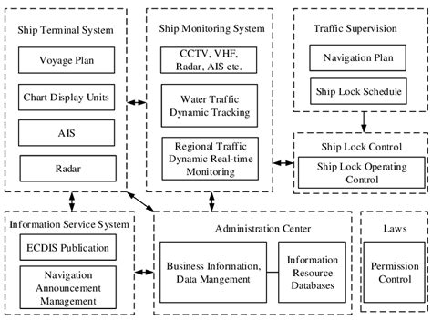 The Architectures Of The Ris System Download Scientific Diagram