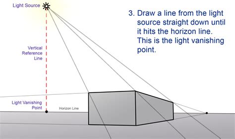 Shadow In Perspective Drawing Art Technique