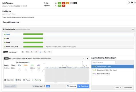 Raspberry Pi Network Monitoring Made Easy