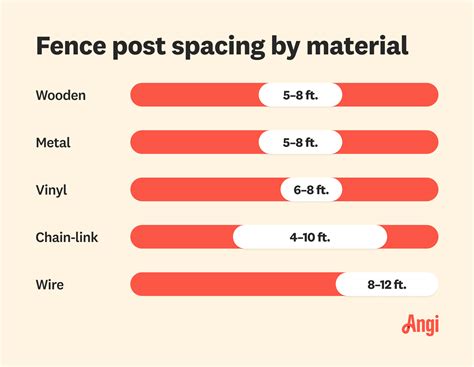 Fence Post Spacing Chart Farm Fence Post Spacing Guide Rotech Rural
