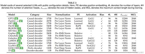 大型语言模型综述，非常详细，格局打开！a survey of large language models csdn博客