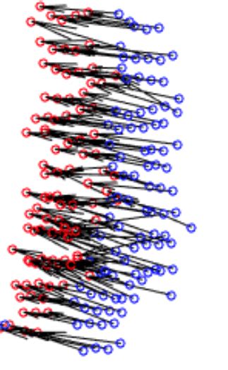 Illustrative Example Of The Solution Of 3d Motion Flow Given A