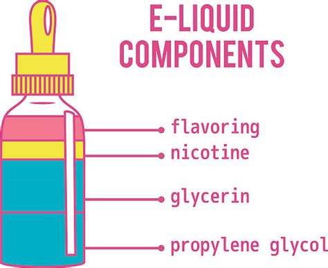 280 E Cigarette Infographic Stock Illustrations Royalty Free Vector