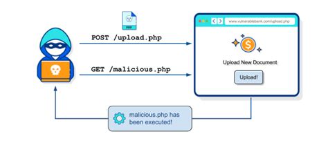Testing Sql Injection Vulnerability By Sqlmap By Pratik Navale Medium