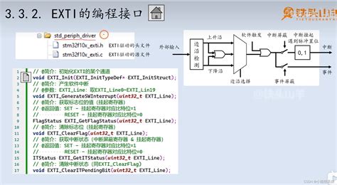 【stm32笔记】exti csdn博客